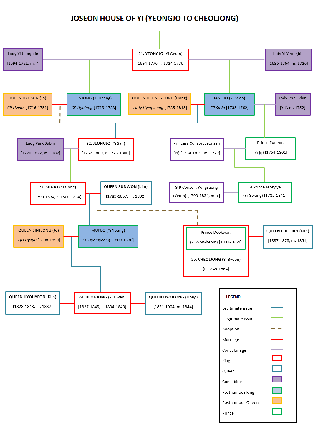 Life as a Joseon King and Queen: Part Extra (With Inserts!) – the ...