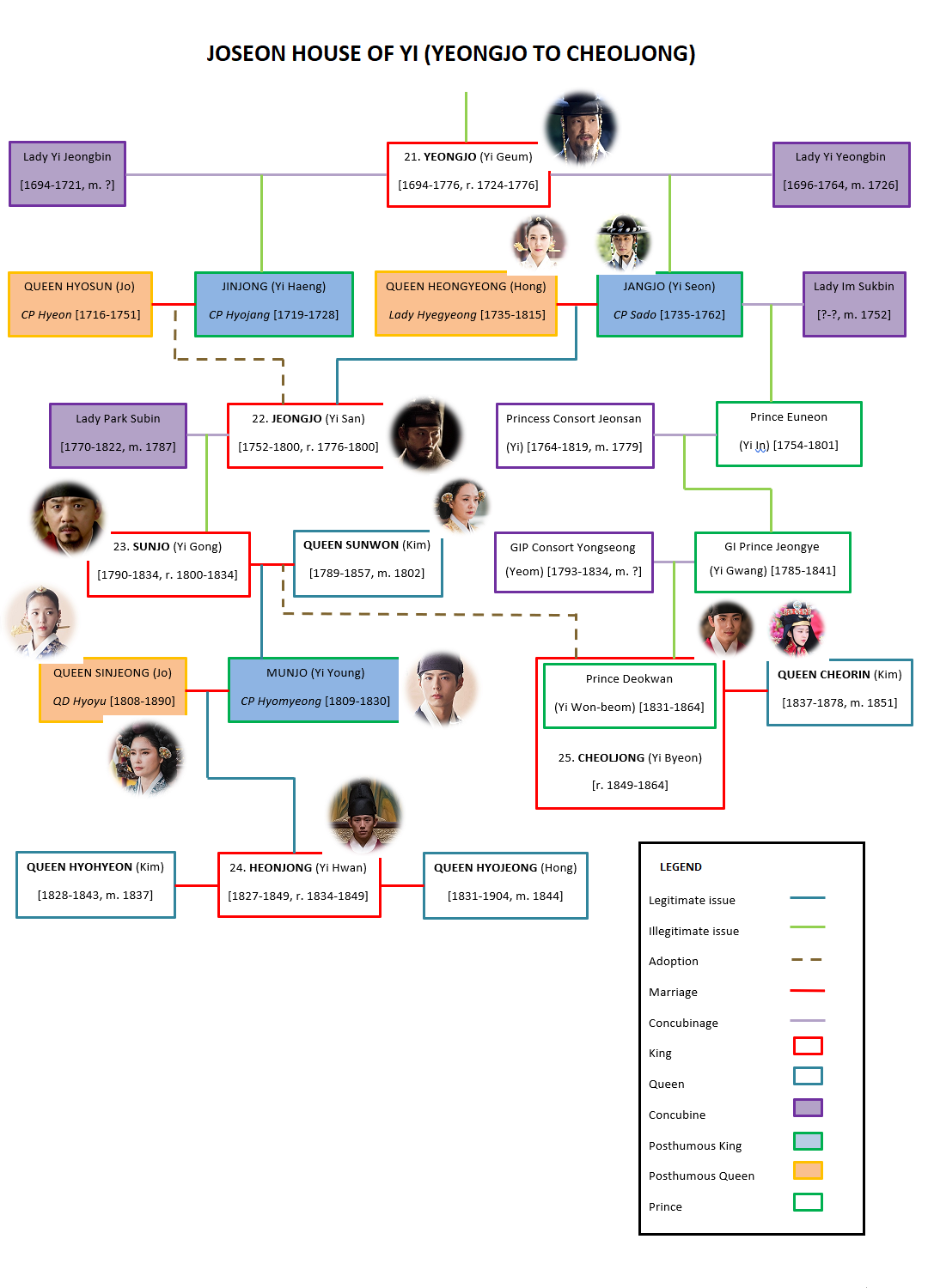 The Youthful Joseon Kings and Crown Princes in Historical Dramas – the ...