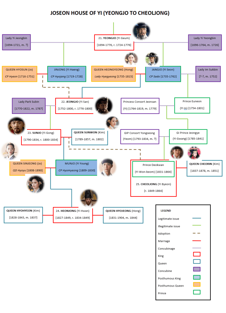 The Youthful Joseon Kings and Crown Princes in Historical Dramas – the ...